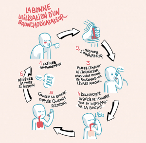 La crise d'asthme - Vocation Santé