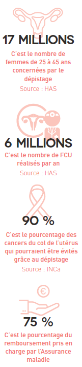 Comment lire son frottis ? - Vocation Santé