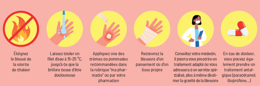 Brûlures : les bons gestes quand ça chauffe - Vocation Santé